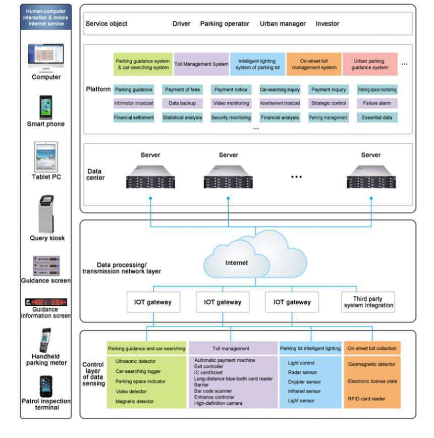 VPGS - iPark Parking Management