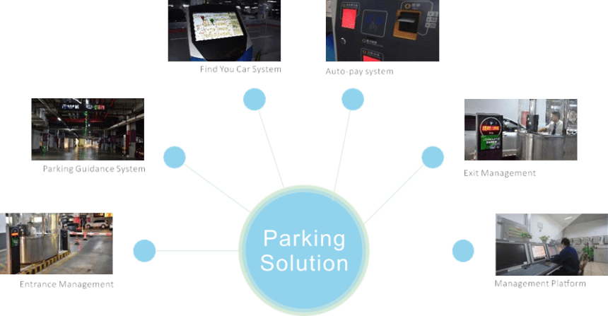 VPGS - iPark Parking Management